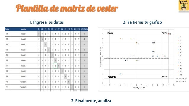 Matriz de vester