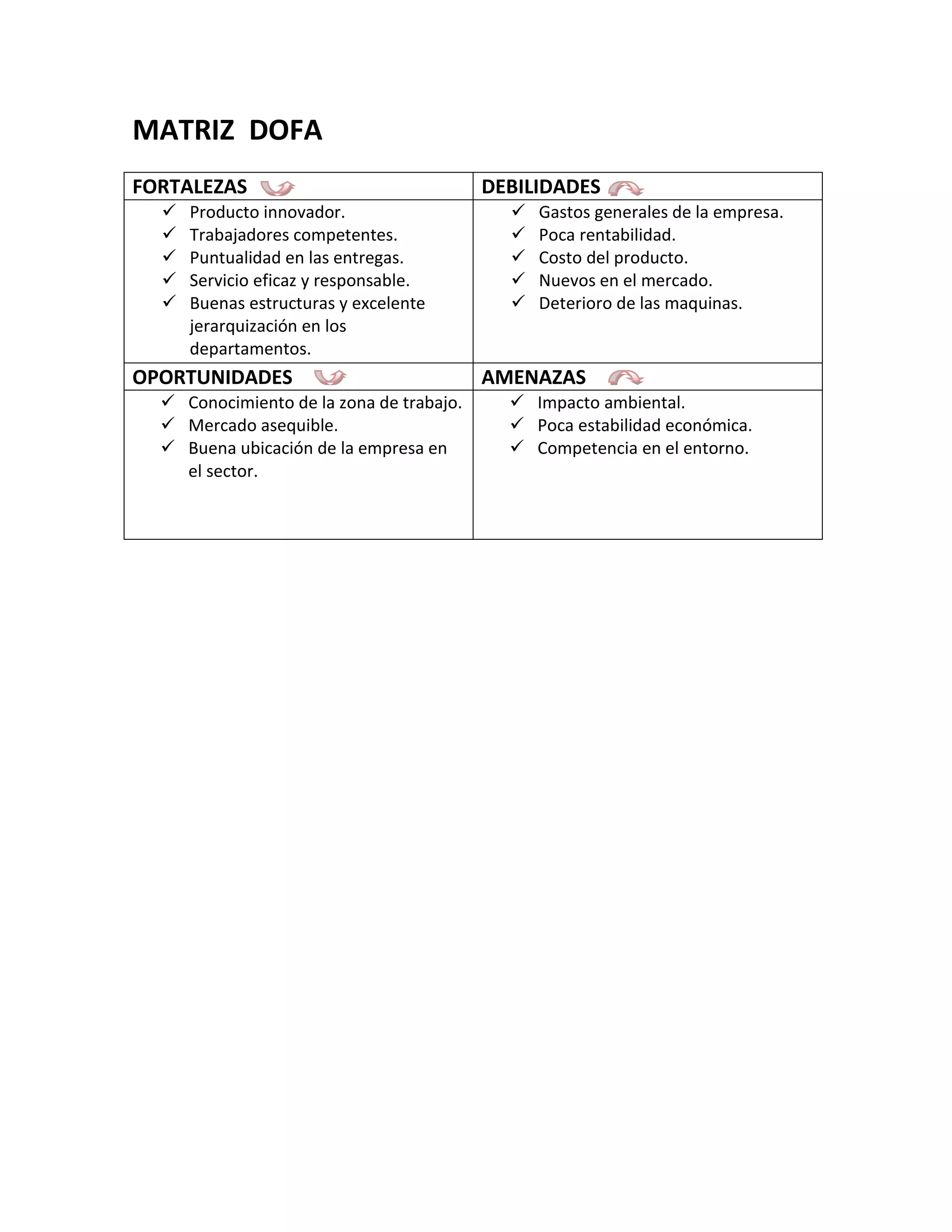 Matriz dofa | DOCX | Business | Business and Finance