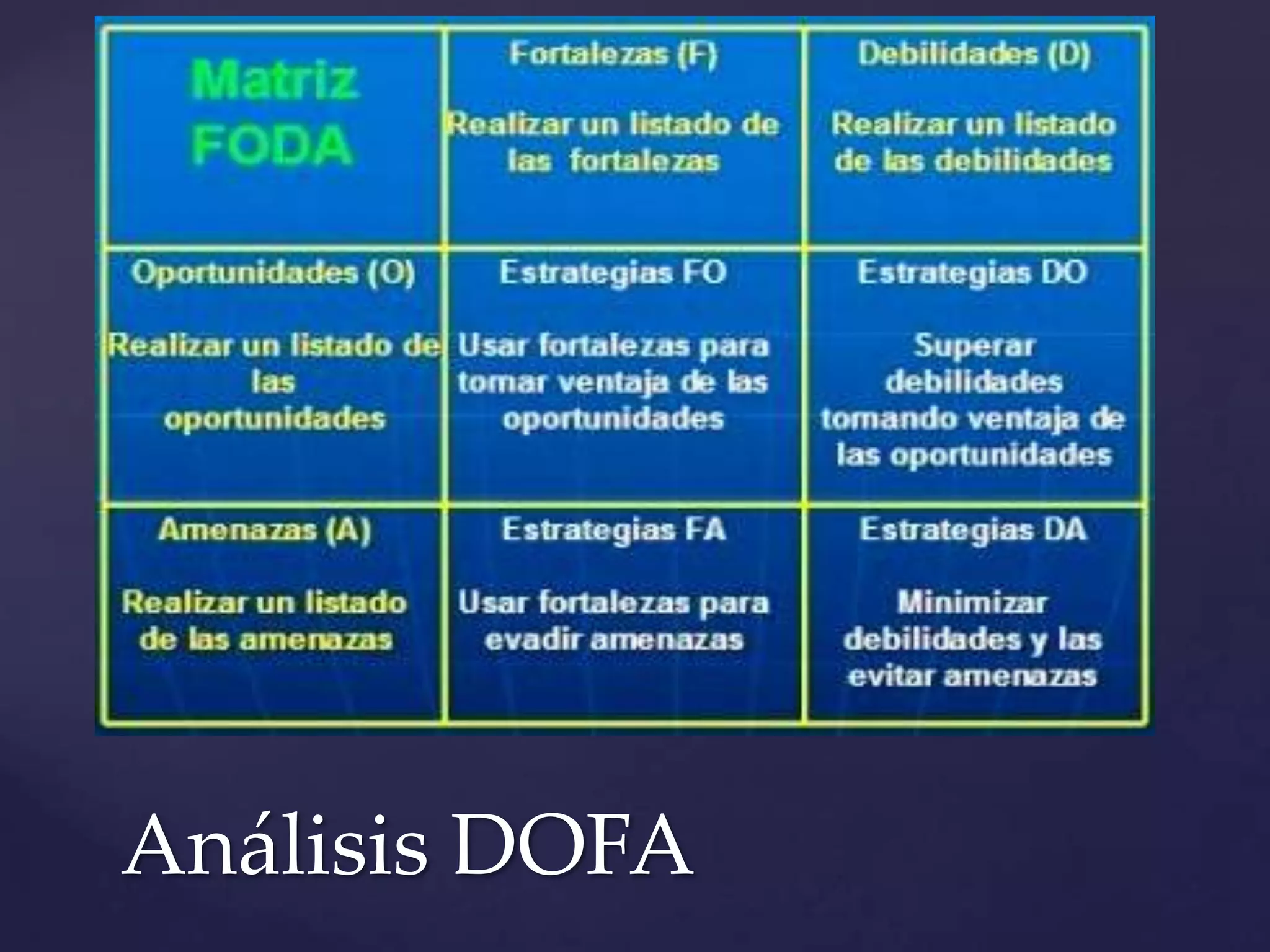 Matriz dofa | PPT