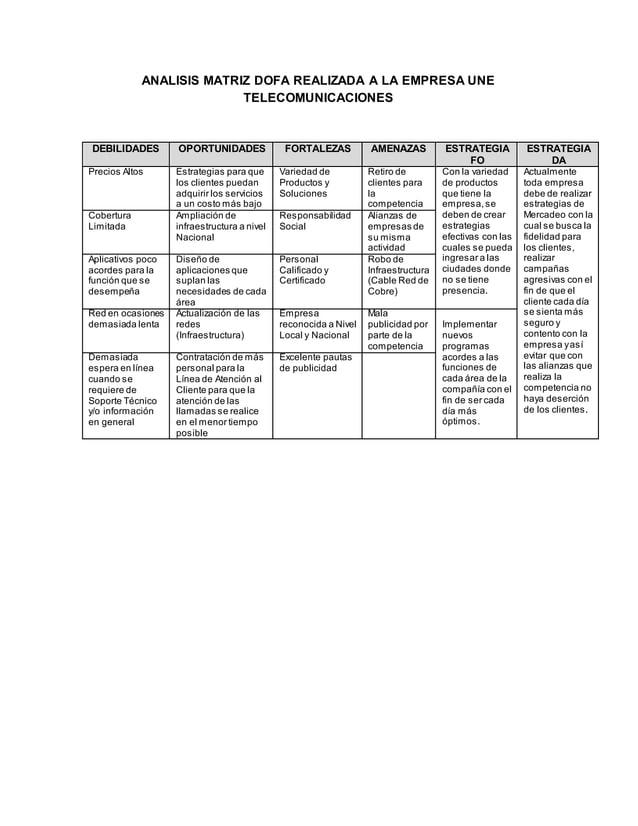 Matriz dofa | DOCX