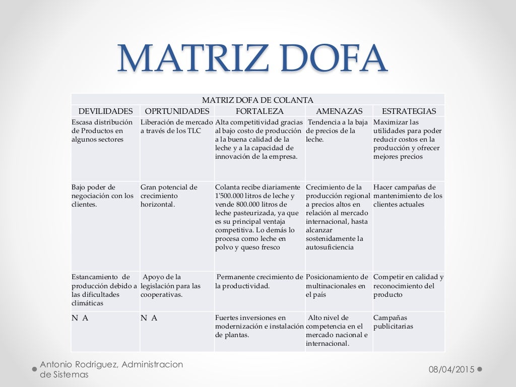 Matriz dofa