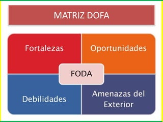 Matriz dofa | PPTX