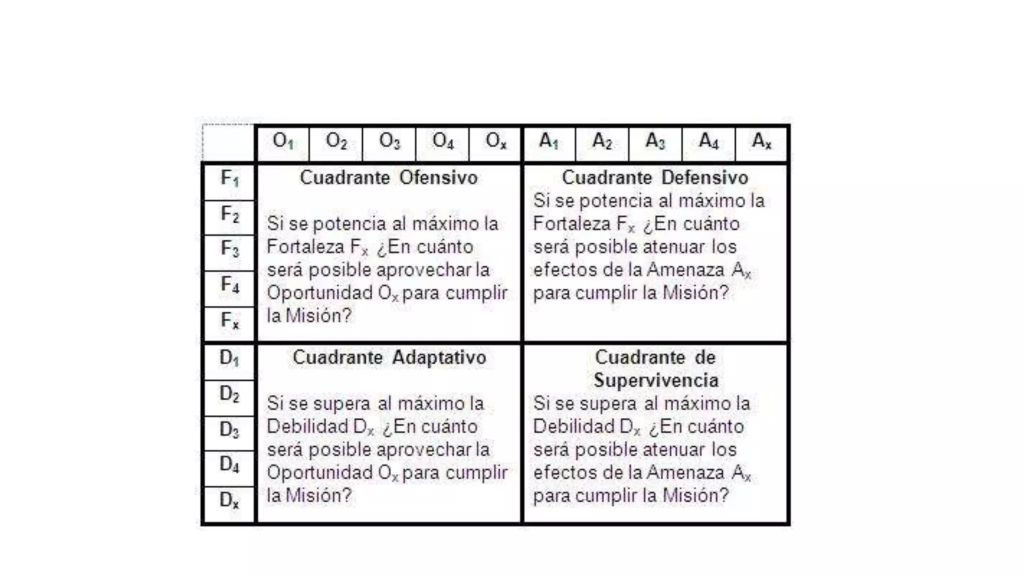 Matriz DOFA (1).pptx