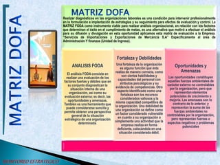 Matriz dofa ingreso ivette ppt | PPT