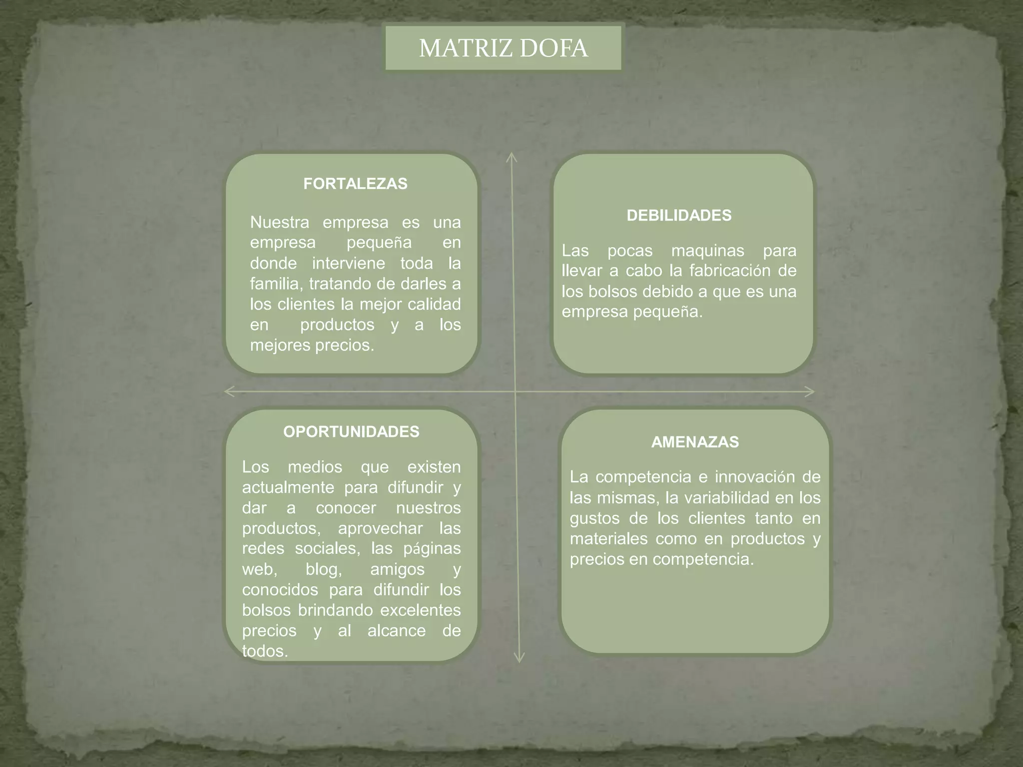 Matriz dofa y cuadro sinoptico | PPT