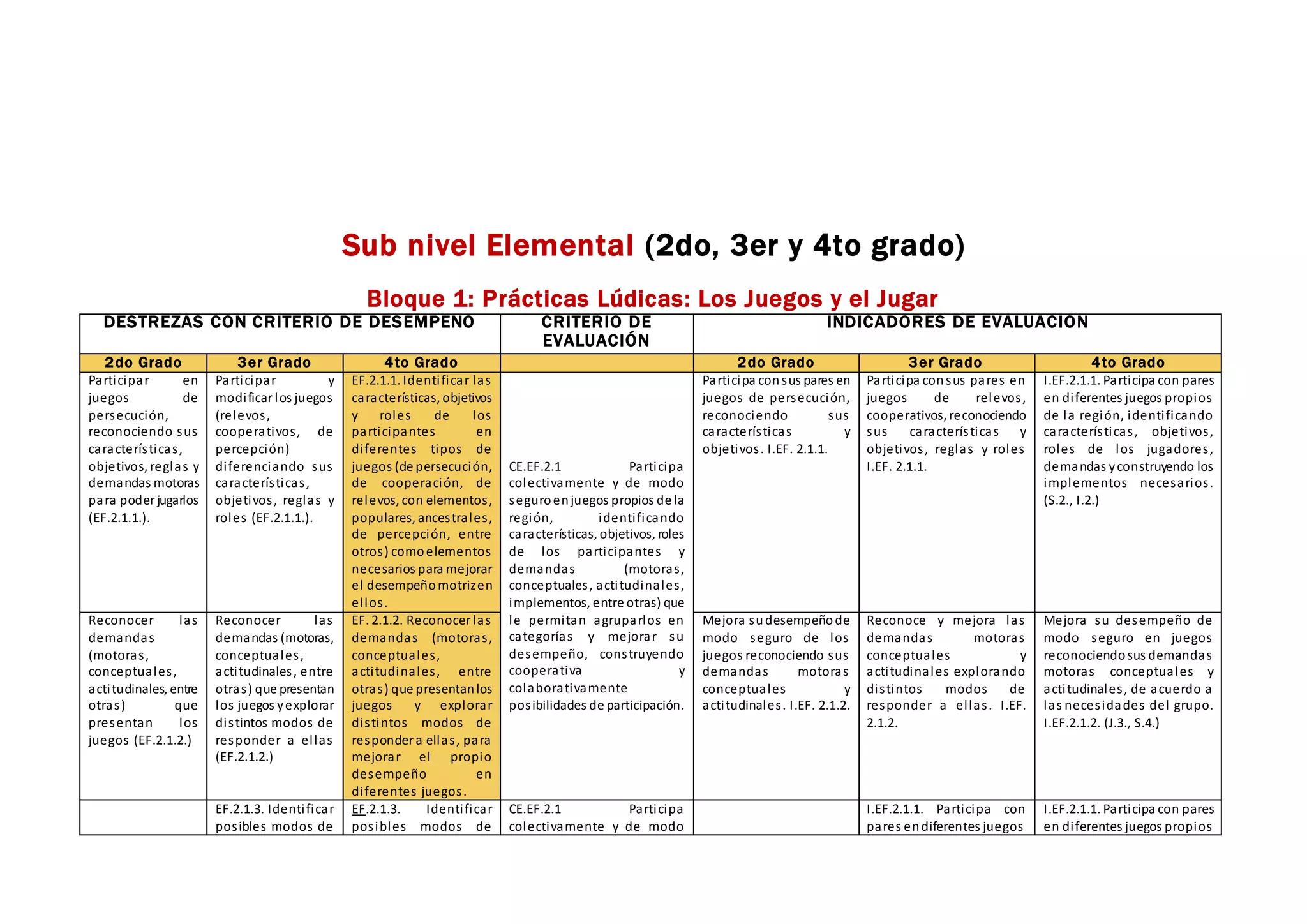 Matriz elemental | PPT