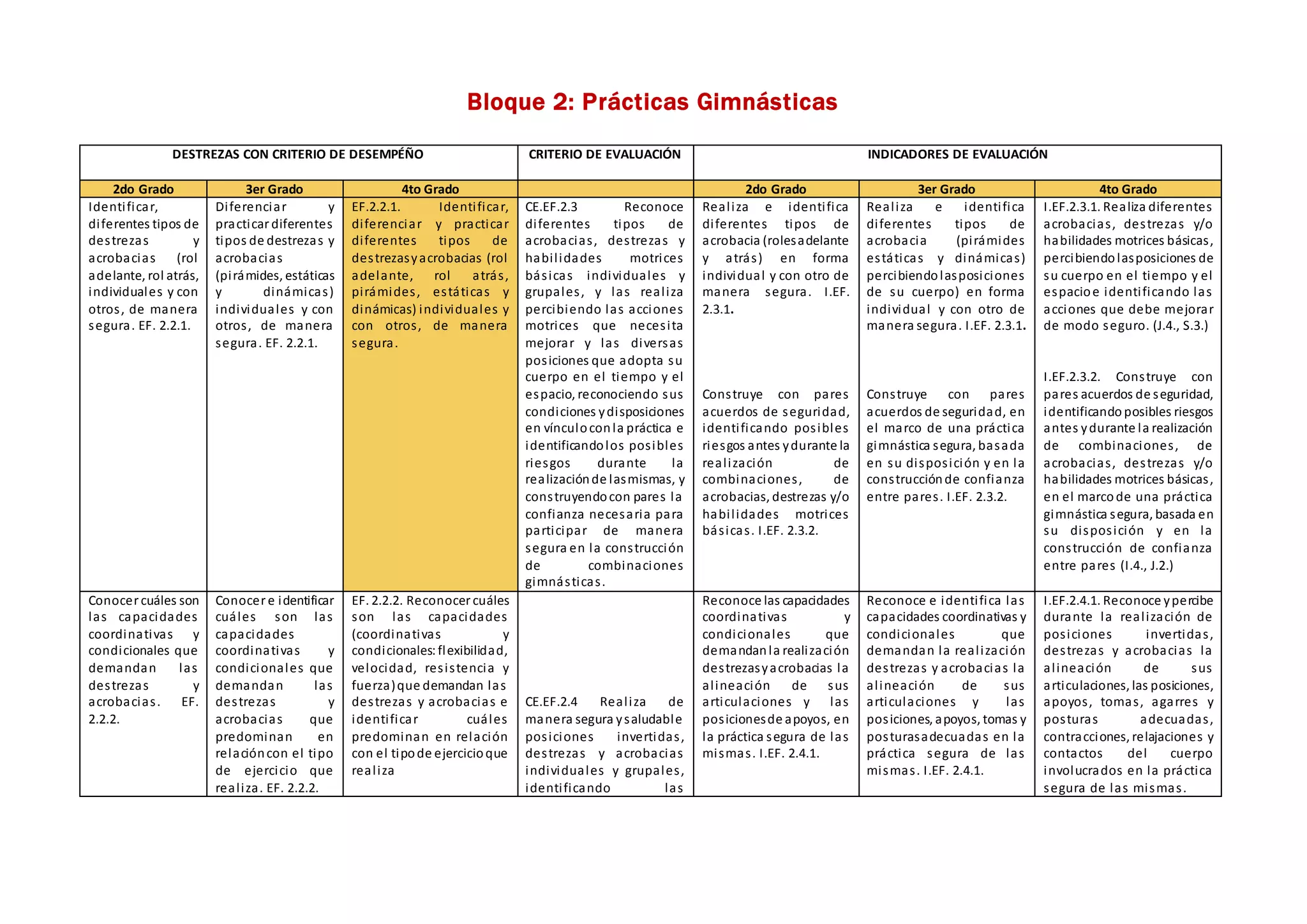 Matriz elemental | DOCX