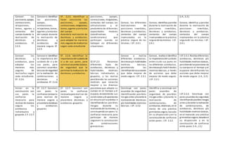 Matriz elemental | DOCX