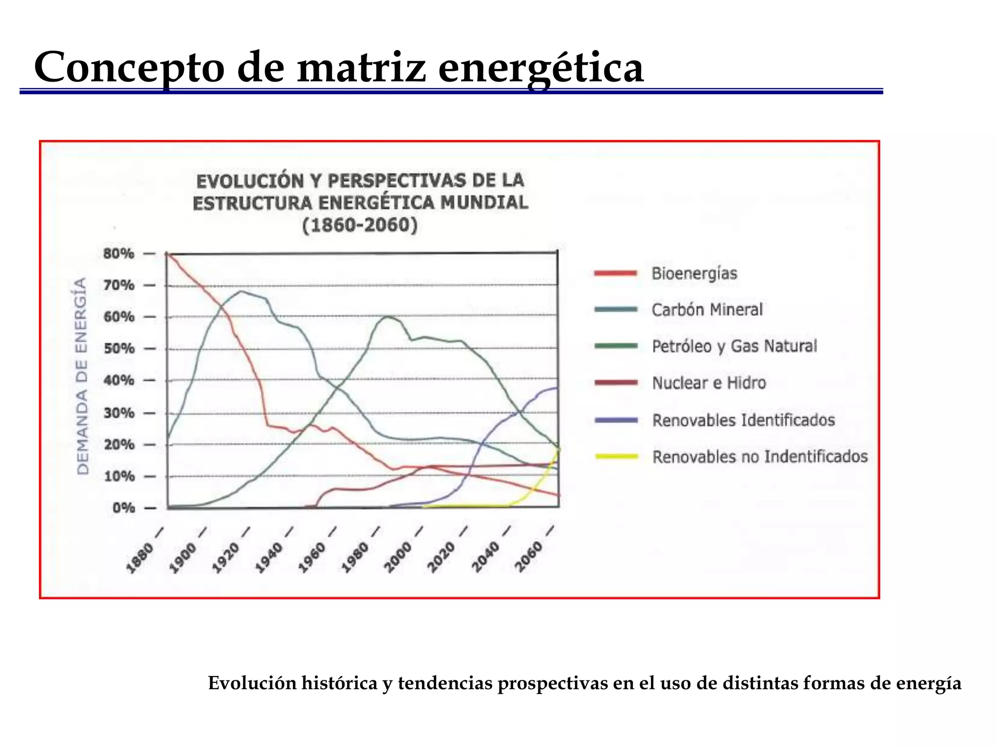 matriz energética | PPT | Descarga Gratuita