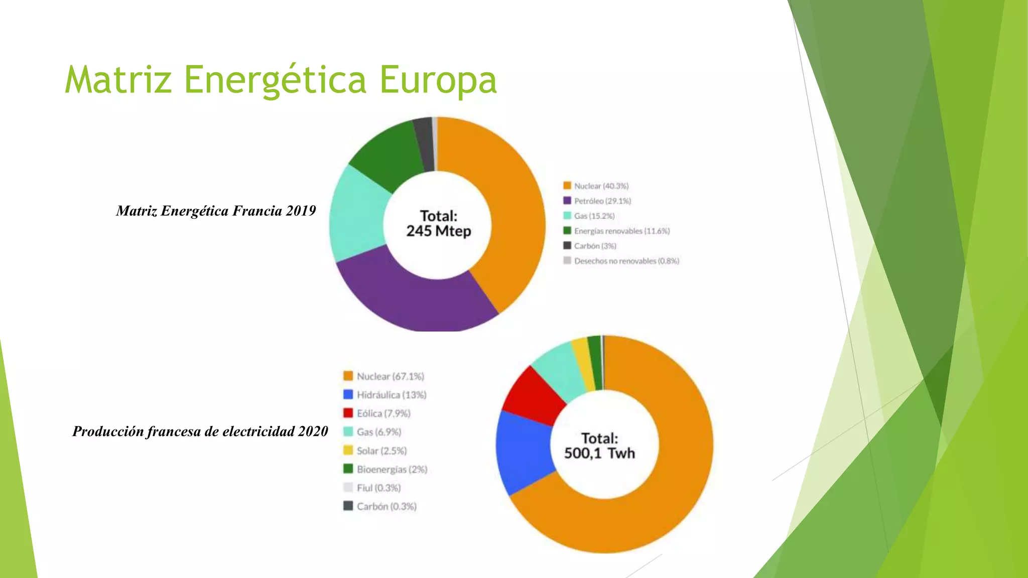 MATRIZ ENERGÉTICA.pptx