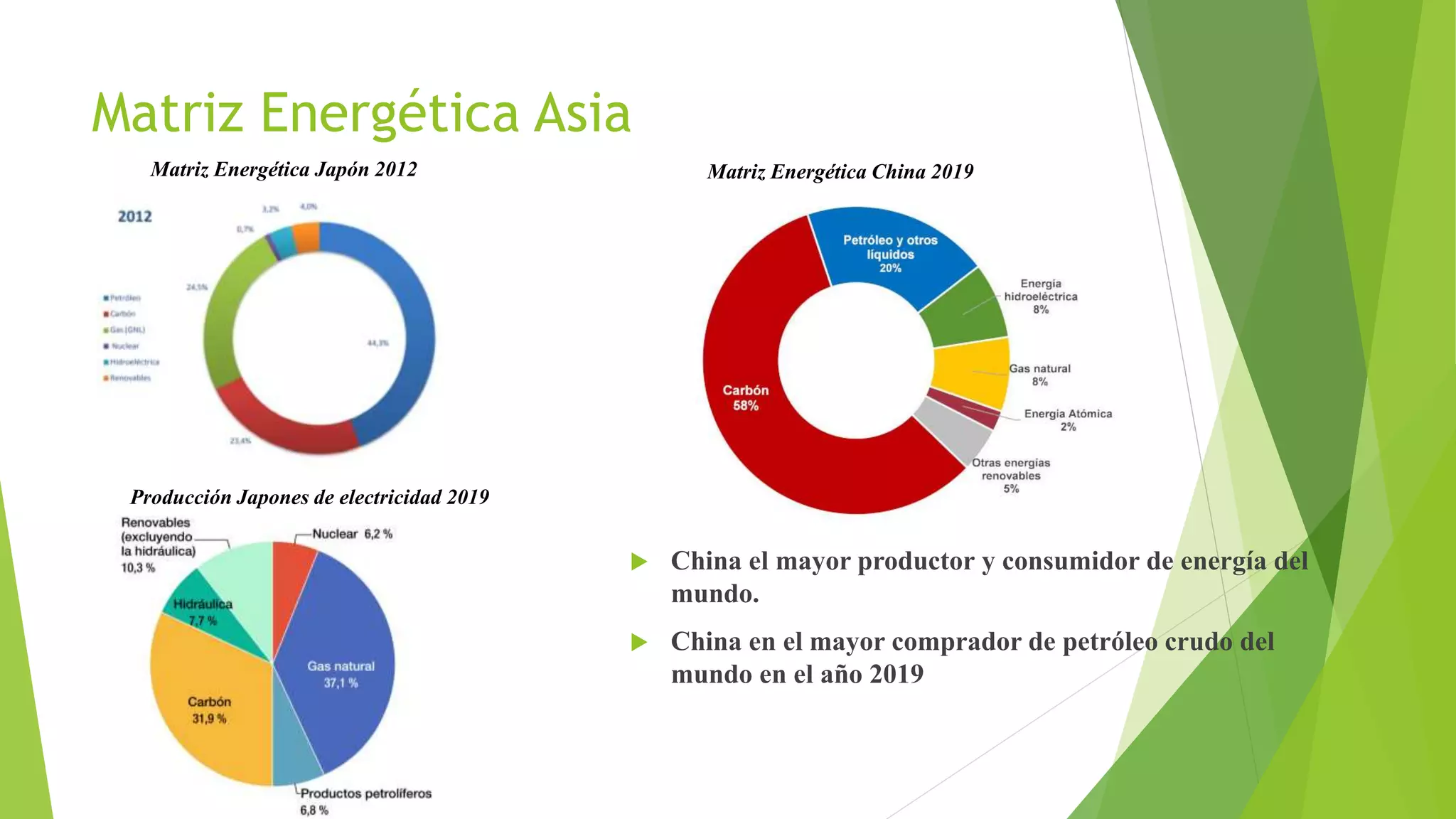 MATRIZ ENERGÉTICA.pptx
