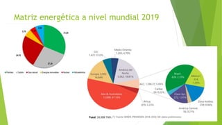 MATRIZ ENERGÉTICA.pptx