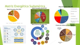 MATRIZ ENERGÉTICA.pptx