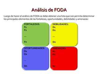 Matriz foda2 | PPT