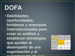 ANÁLISIS FODA Y DOFA | PPTX