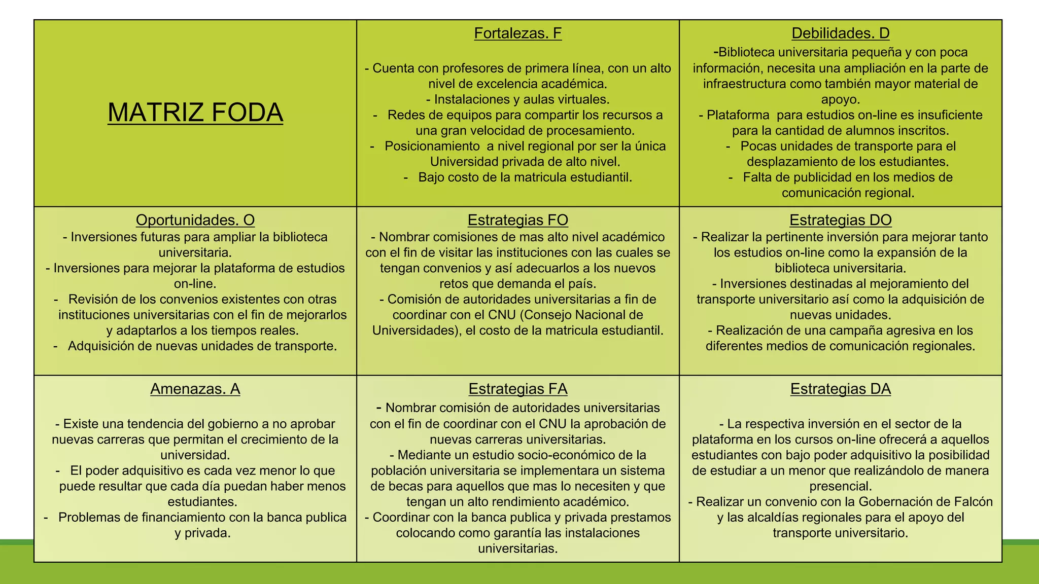 Matriz foda y peea.. daniel calles y jose oropeza. | PPT | Descarga ...