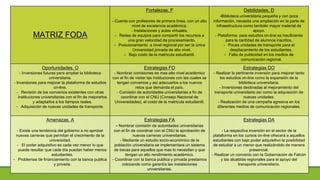 Matriz foda y peea.. daniel calles y jose oropeza. | PPTX