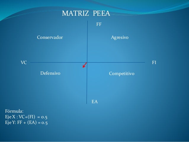 Matriz Foda Y Anlisis Peea Youtube