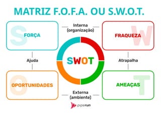 Matriz FOFA / SWOT Matrix - Empreendedorismo e Plano de Negócios | PPTX ...