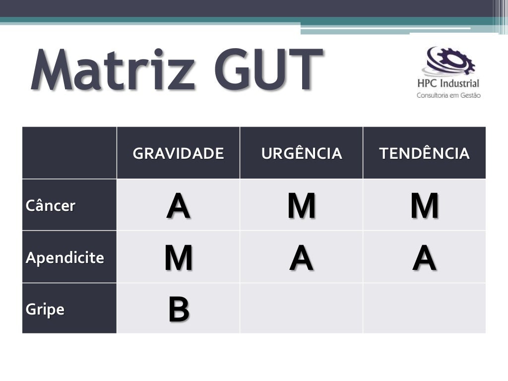 Matriz gut