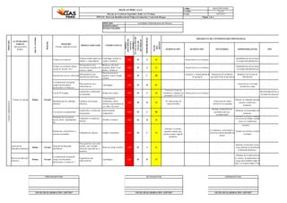 Matriz IPER Oficina y Operacional - MasGas.docx