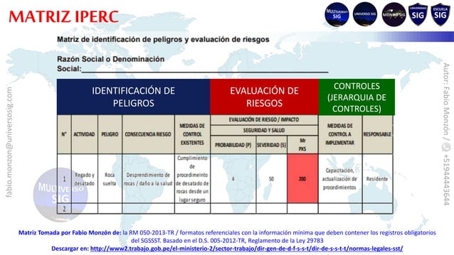 Matriz iper o matriz iperc jerarquía de controles por fabio monzón de ...