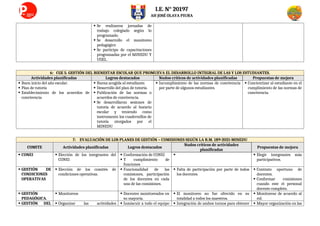 MATRIZ DE BALANCE LINEAS DE ACCIÓN/ASPECTOS SOBRE LA IMPLEMENTACIÓN | DOCX