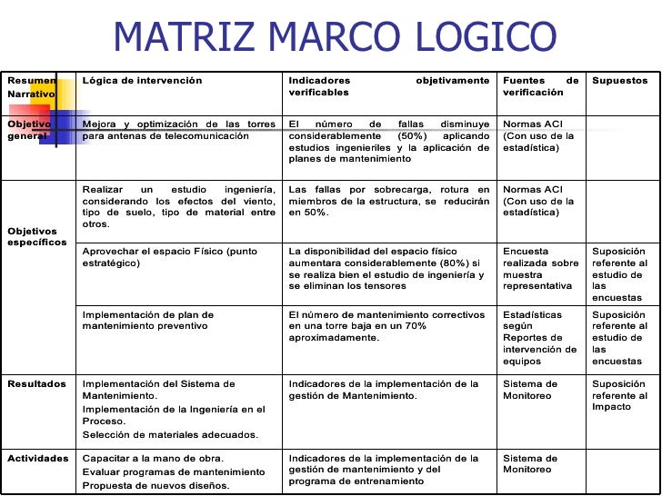 Matriz marco lógico