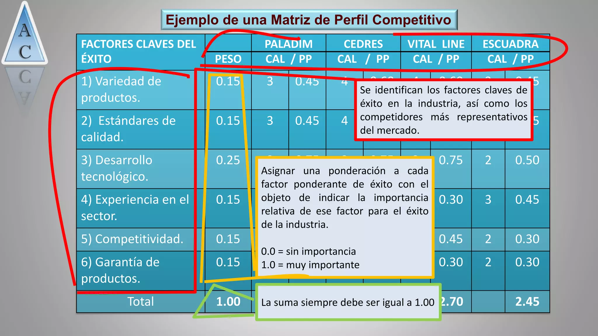 Matriz MPC - Matriz de Perfil Competitivo | PDF