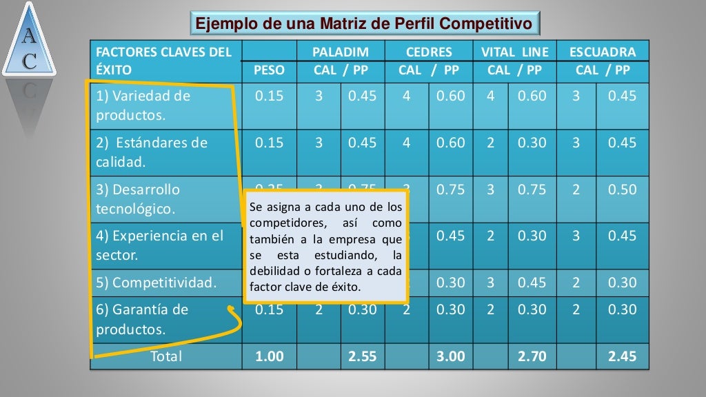 Matriz MPC - Matriz de Perfil Competitivo