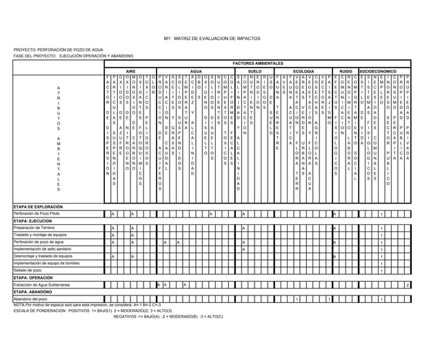 Matriz Pozo de agua.pdf