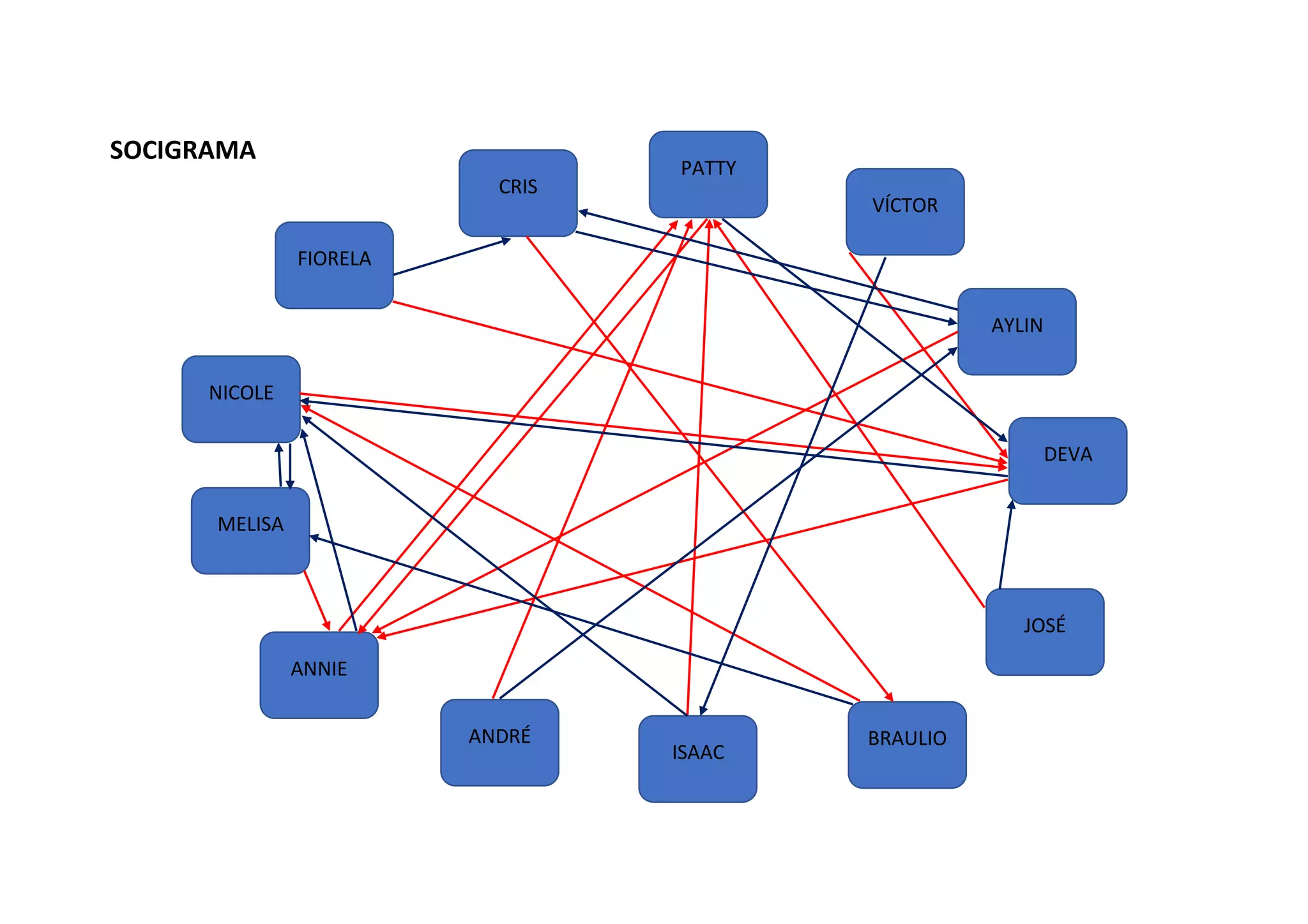 matriz sociometrica.docx