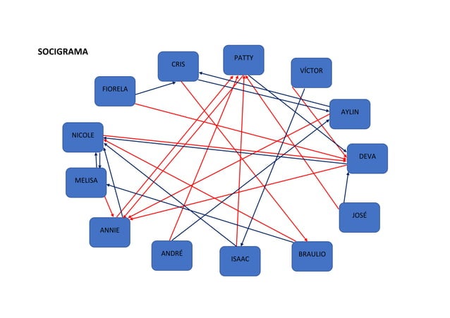 matriz sociometrica.docx