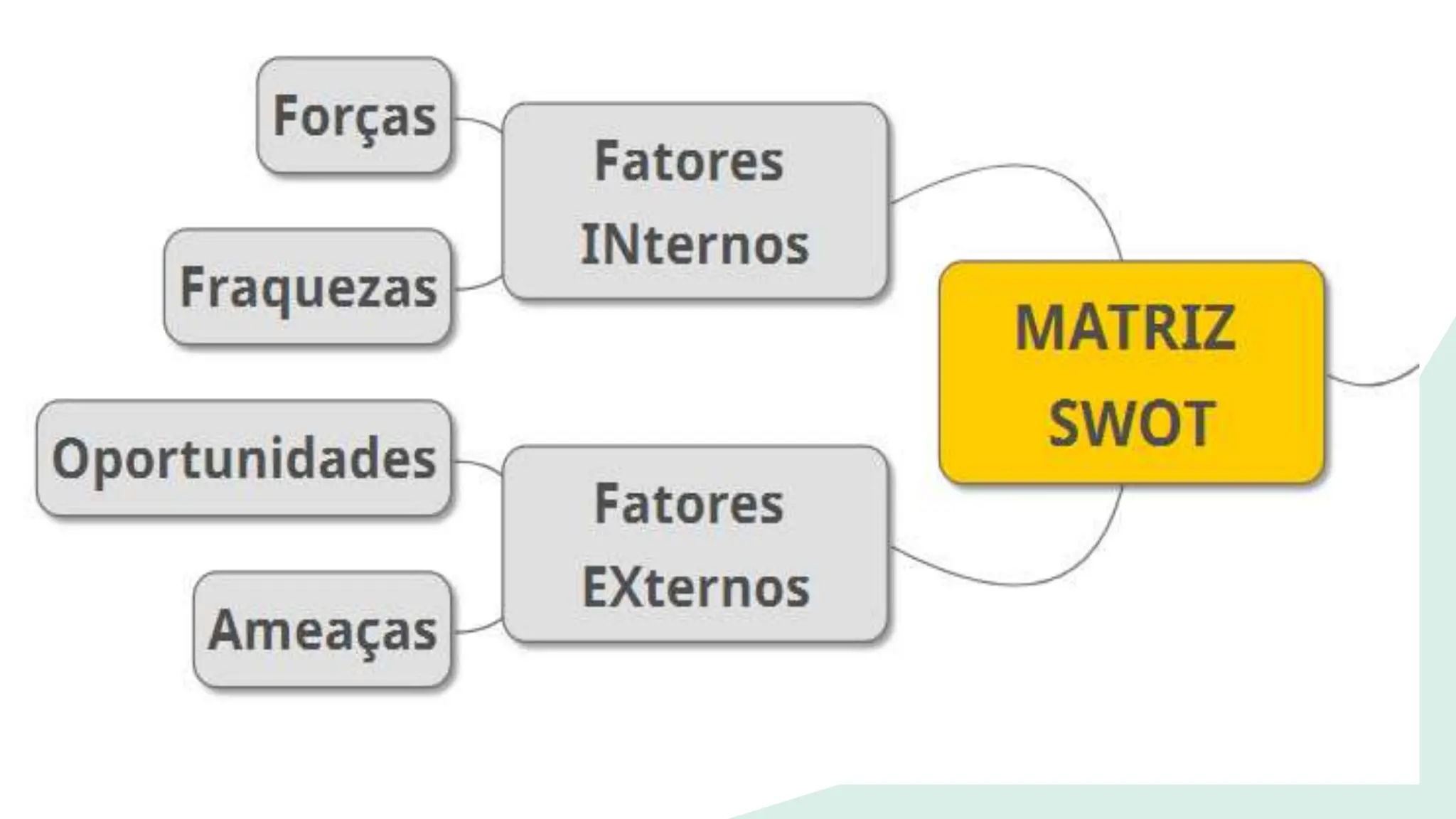 Matriz SWOT.pptx Matriz SWOT.pptxMatriz SWOT.pptx