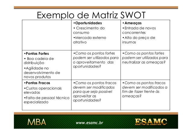Matriz swot orientação