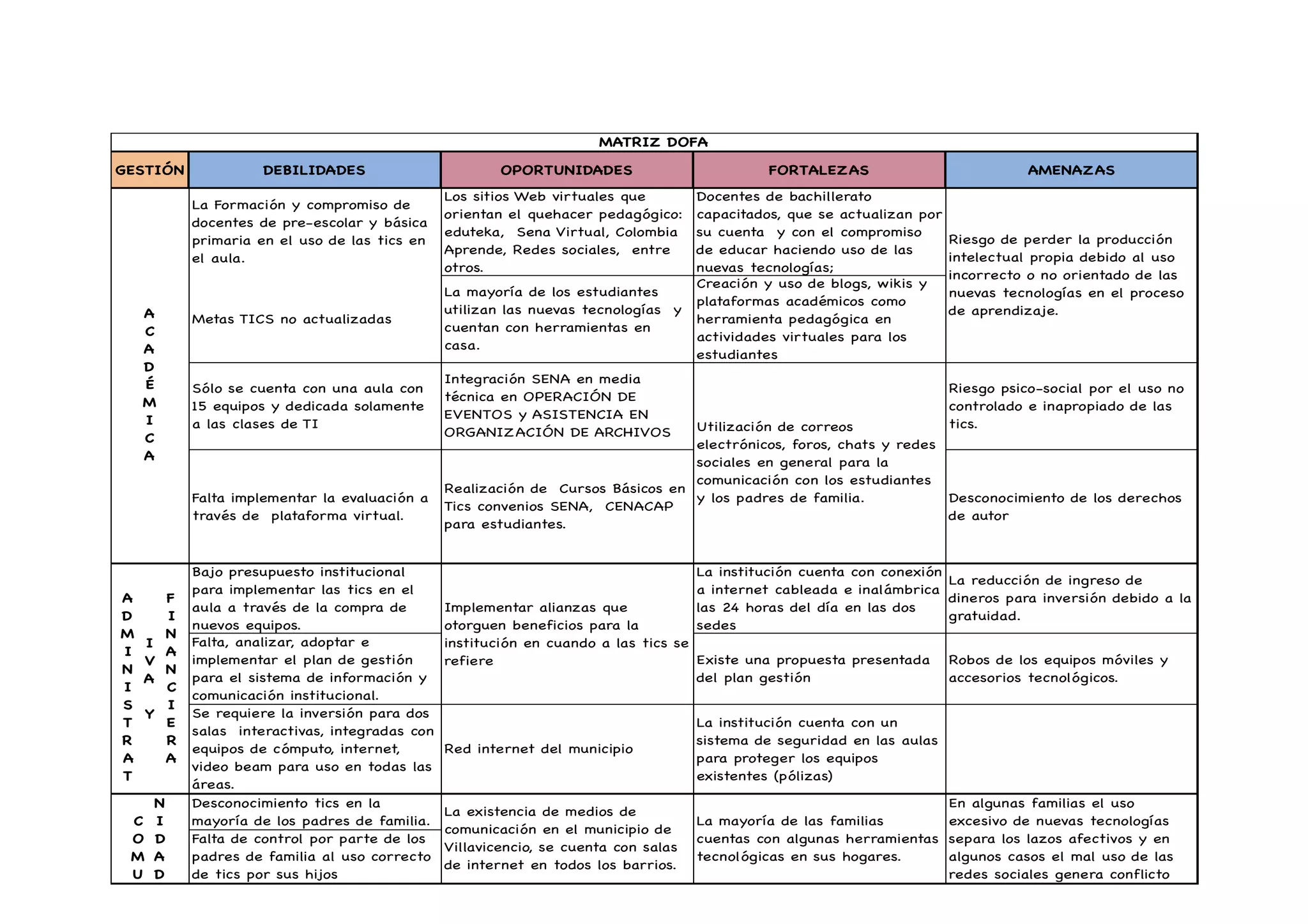 Matriz tics jfk nov 23 | PDF