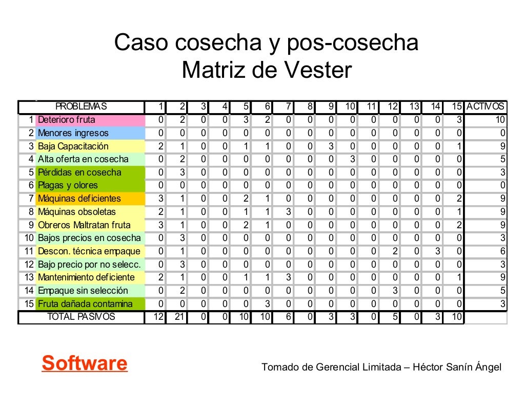 Matriz vester