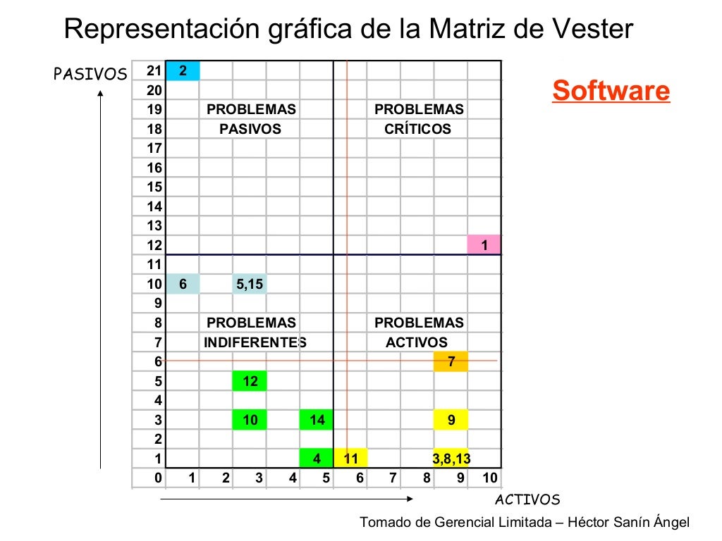 Matriz vester