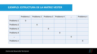 Matriz Vester | PPTX