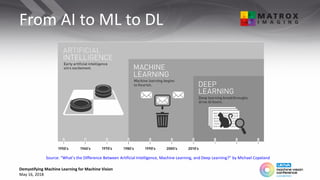 Matrox - Demystifying Machine Learning for Machine Vision (Jason MacDonald) | PDF