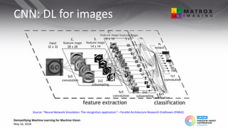 Matrox - Demystifying Machine Learning for Machine Vision (Jason ...
