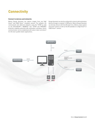 Matrox design assistant | PDF