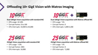 Matrox Imaging - Jason MacDonald - 10GigE-25GigE NIC Offload ...