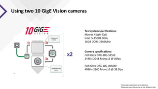 Matrox Imaging - Jason MacDonald - 10GigE-25GigE NIC Offload ...