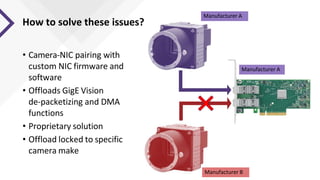 Matrox Imaging - Jason MacDonald - 10GigE-25GigE NIC Offload ...