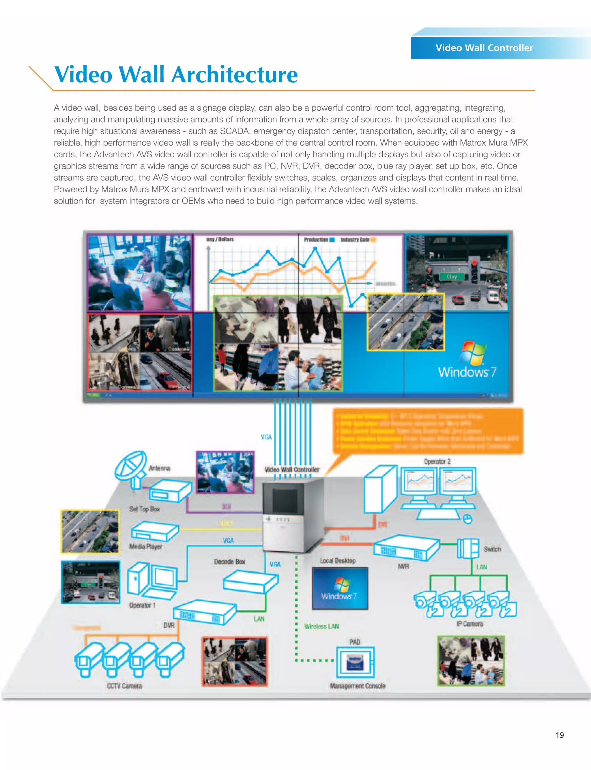 Matrox video wall controller | PDF