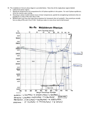 Mat sci homework 6 solutions sp2015 1 | PDF