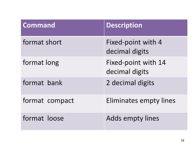 An Introduction to MATLAB for beginners | PPTX | Programming Languages ...