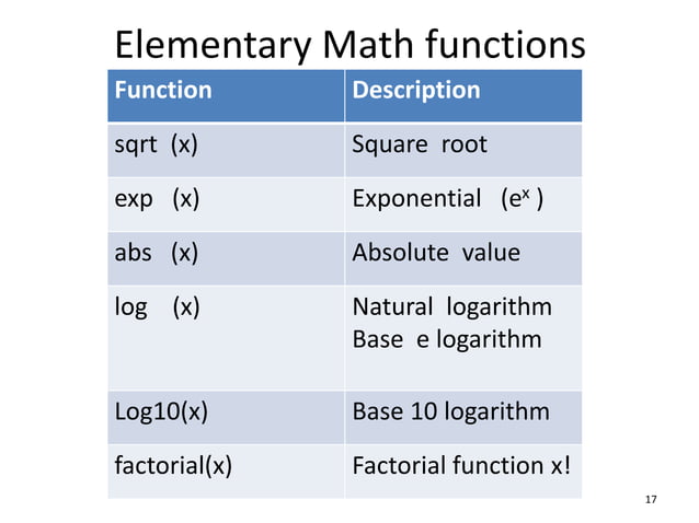 An Introduction to MATLAB for beginners | PPT