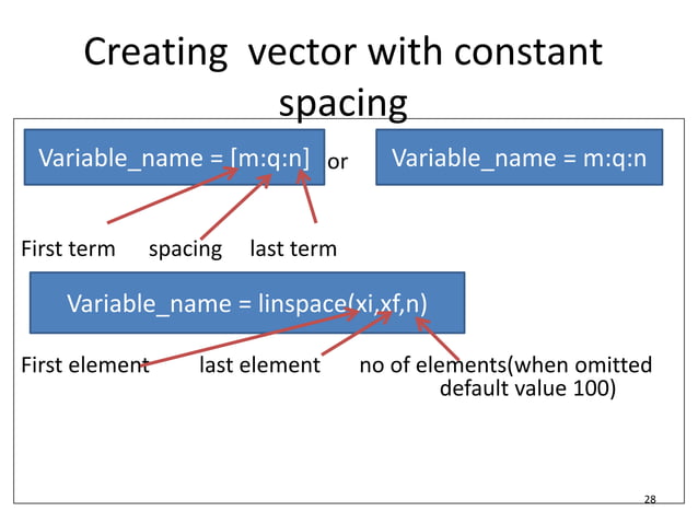An Introduction to MATLAB for beginners | PPTX | Programming Languages ...